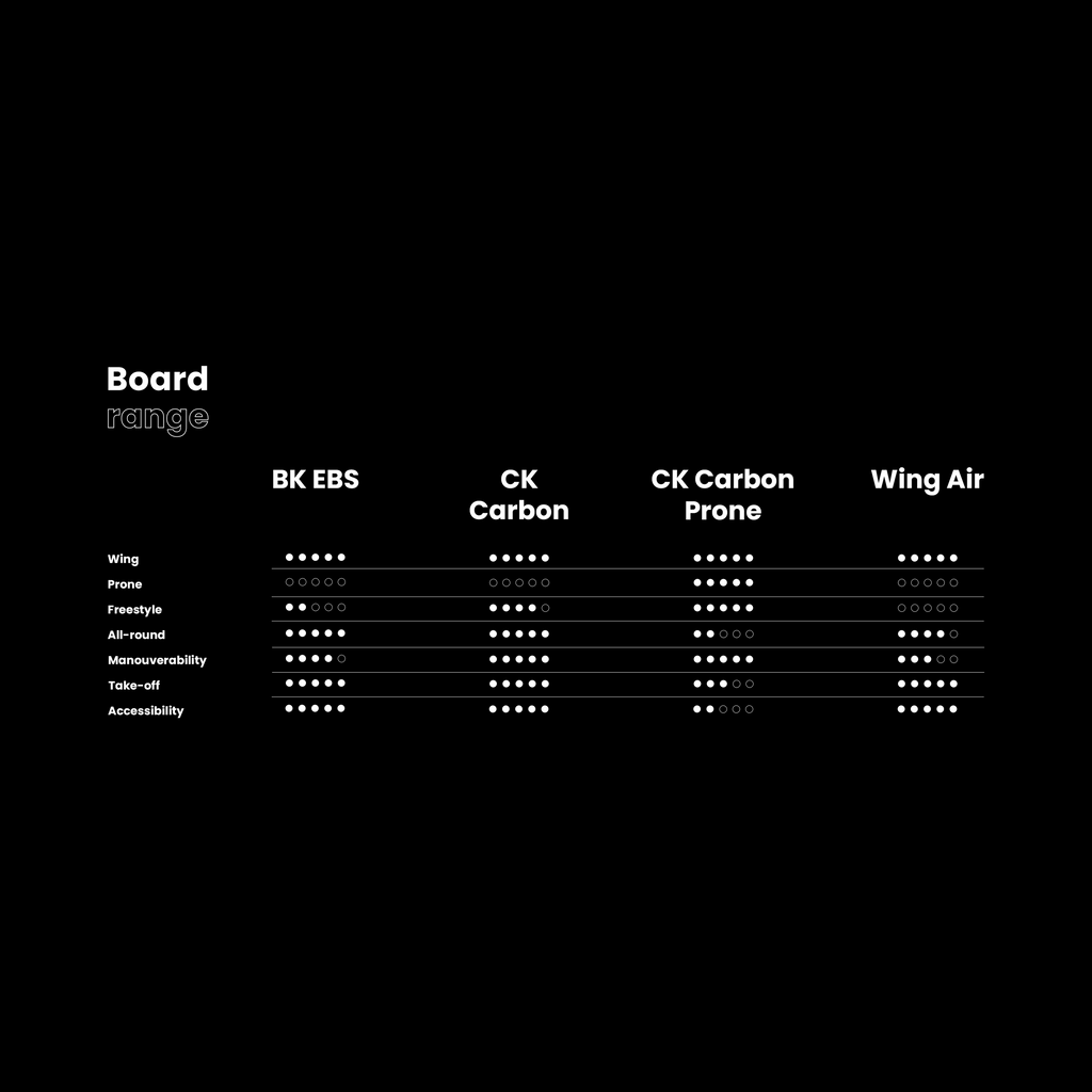 Takuma Wing Air Foil Board